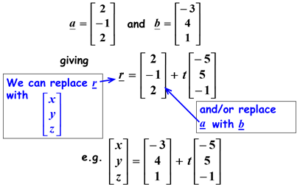 Cartesian equation and vector equation of a line - W3schools
