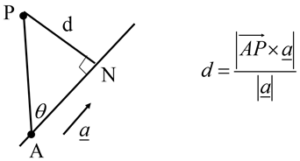 Cartesian equation and vector equation of a line - W3schools