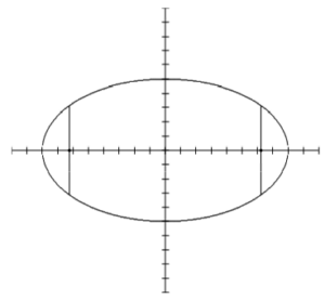 Conic sections: Ellipse - W3schools