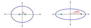 Conic sections: Ellipse - W3schools