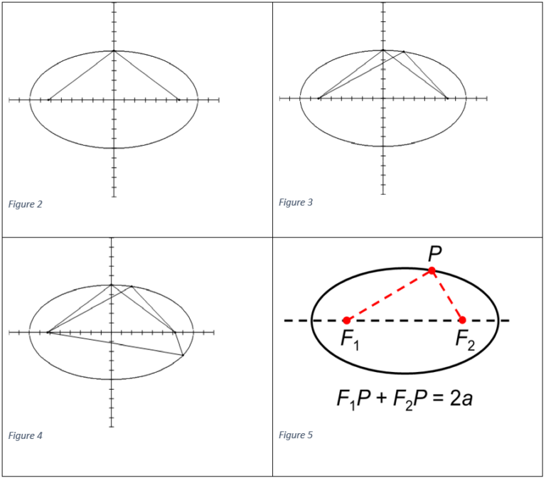 Conic Sections Ellipse W3schools