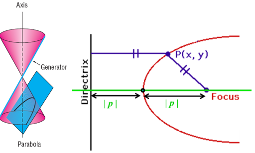 Conic Sections Parabola W3schools