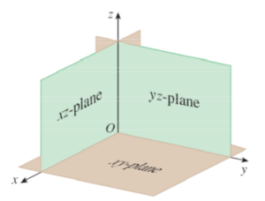 Coordinate axes and coordinate planes in three dimensions - W3schools