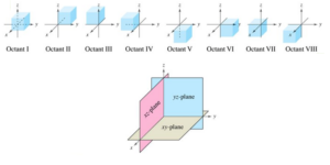Coordinate axes and coordinate planes in three dimensions - W3schools
