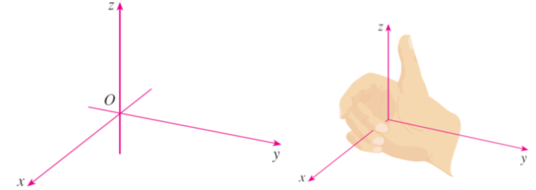 Coordinate axes and coordinate planes in three dimensions - W3schools