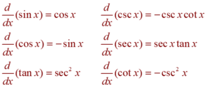 Derivative of polynomial and trigonometric functions - W3schools