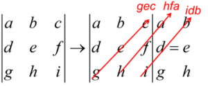 Determinant of a square matrix - W3schools