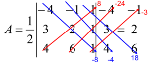 Determinant of a square matrix - W3schools