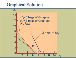 Graphical method of solution for linear programming problems - W3schools