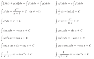 Integration as the inverse process of differentiation - W3schools