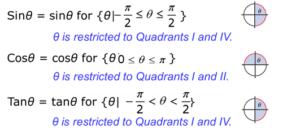 Inverse Trigonometric Functions - W3schools