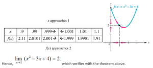 Limit of polynomial and rational function - W3schools
