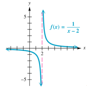 Limit of polynomial and rational function - W3schools