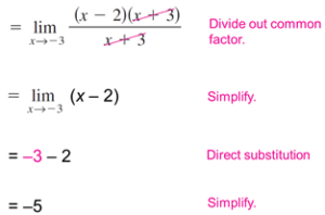 Limit of polynomial and rational function - W3schools