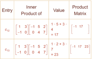 Non Commutativity of multiplication of matrices - W3schools