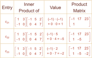 Non Commutativity of multiplication of matrices - W3schools