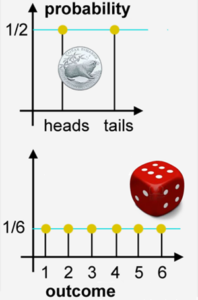 Probability: random experiments – Outcomes - W3schools