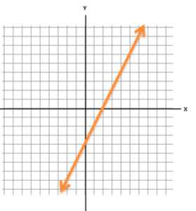 Slope intercept form of a straight line - W3schools