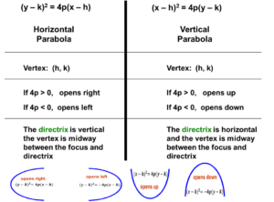 Standard equations and properties of a parabola - W3schools