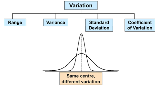 Statistics – Measures of dispersion: Range - W3schools