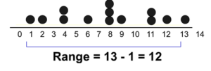 Statistics – Measures of dispersion: Range - W3schools