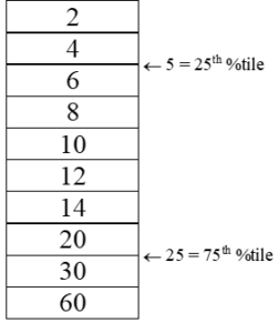 Statistics – Measures of dispersion: Range - W3schools