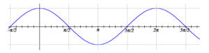 Domain and range of trigonometric functions and their graphs - W3schools