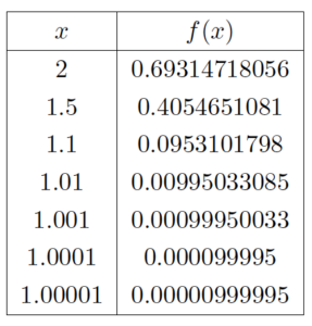 Limits for Trigonometric, exponential and logarithmic functions - W3schools