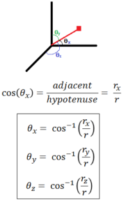 Direction cosines and direction ratios of a vector - W3schools