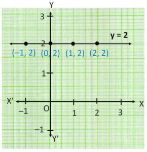 Straight Lines: Various forms of equations of a line – parallel to the ...