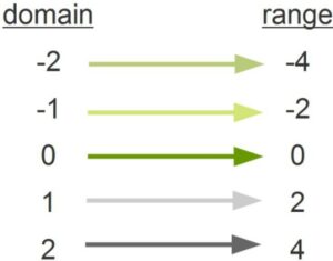 Ordered Pairs - W3schools