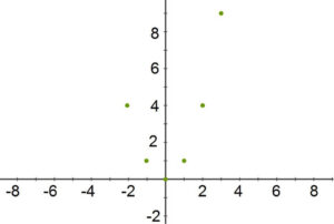Ordered Pairs - W3schools