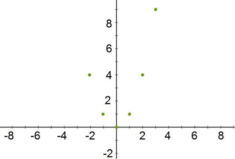 Ordered Pairs - W3schools