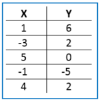 Relation of sets - W3schools