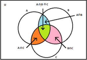 Union and Intersection of set - W3schools