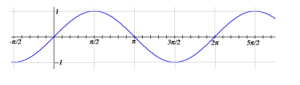 Domain and range of trigonometric functions and their graphs - W3schools