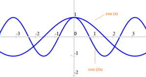 Domain and range of trigonometric functions and their graphs - W3schools