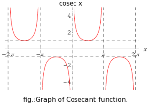 Domain and range of trigonometric functions and their graphs - W3schools