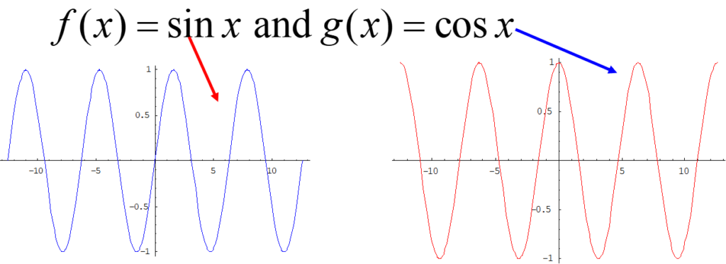 Limits For Trigonometric Exponential And Logarithmic Functions W3schools