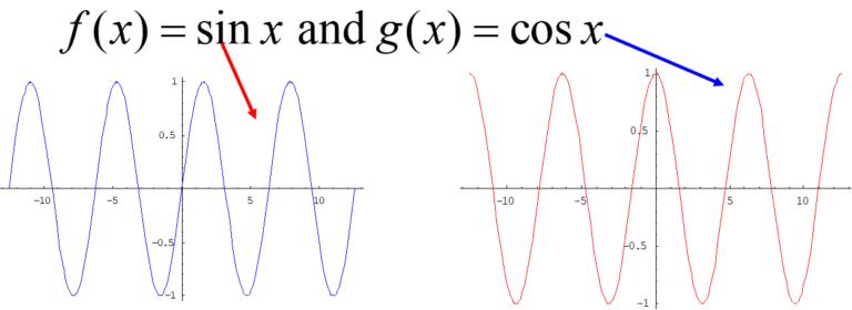 Limits for Trigonometric, exponential and logarithmic functions - W3schools