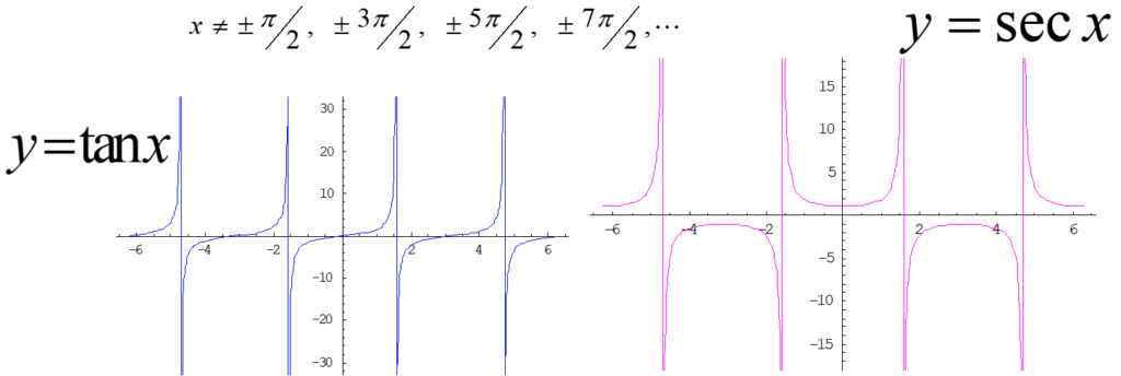 Limits for Trigonometric, exponential and logarithmic functions - W3schools