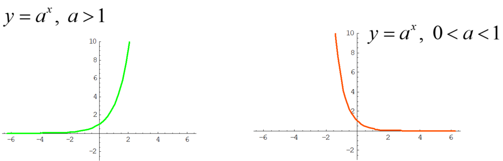 Limits for Trigonometric, exponential and logarithmic functions - W3schools