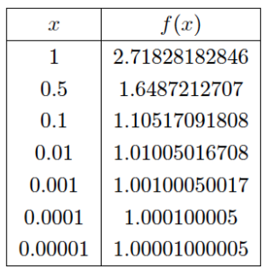 Limits for Trigonometric, exponential and logarithmic functions - W3schools