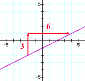 Straight Lines: Slope of a line and angle between two lines - W3schools