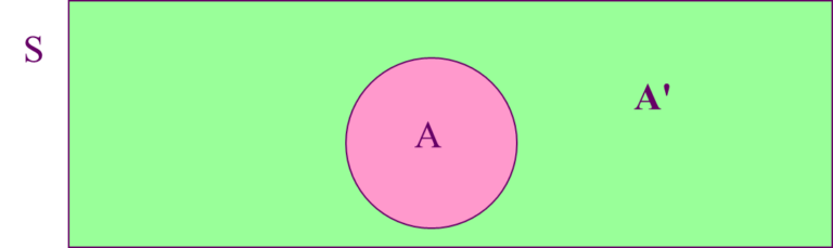 Probability of 'not', 'and', 'or' events - W3schools