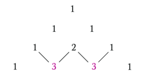 Pascal's triangle - W3schools