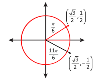 Inverse Trigonometric Functions - W3schools