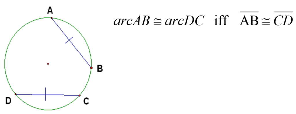 Conic sections: Circles - W3schools