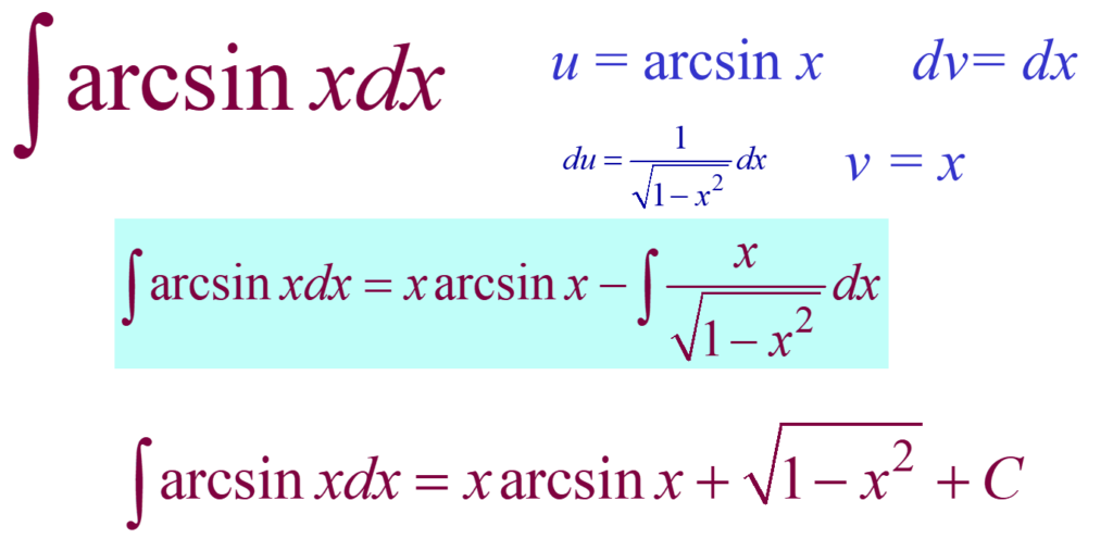 Integration of different types of functions - W3schools