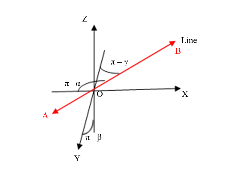 Direction Cosines And Direction Ratios Of A Line Joining Two Points